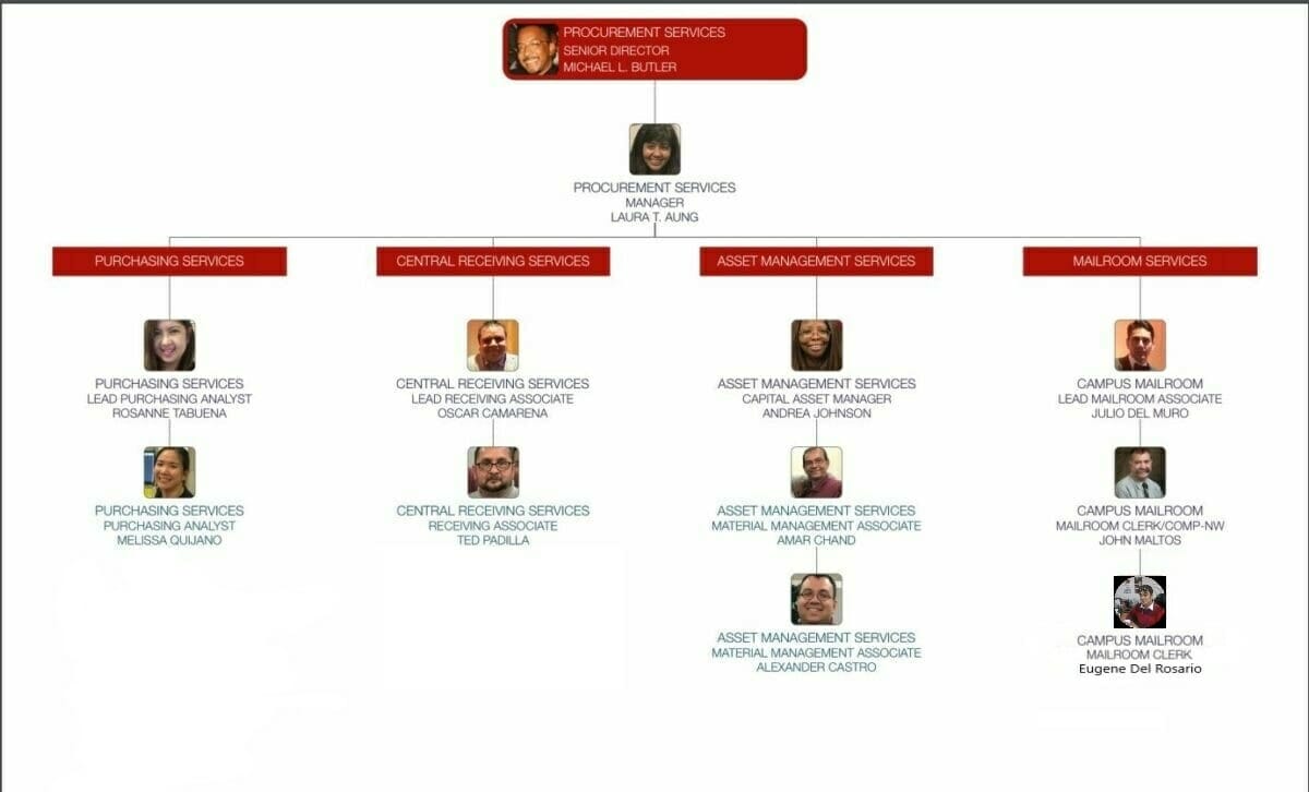 Procurement | University Financial Services & Treasury