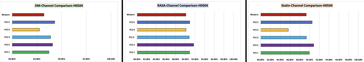Center for Initiatives in Medication Management (CIMM)
