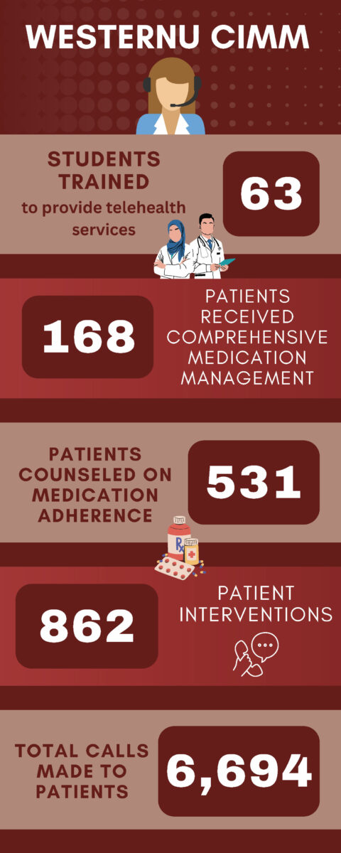 Center for Initiatives in Medication Management (CIMM)