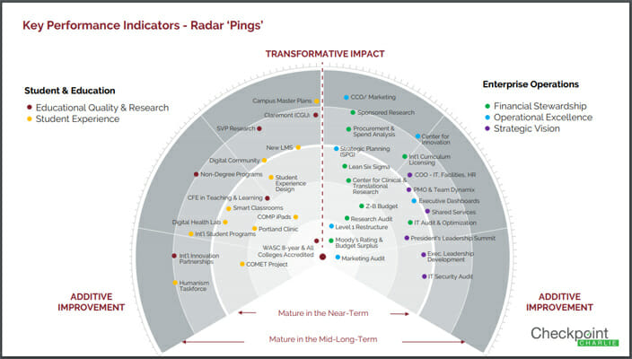 Strategic Plan | About WesternU